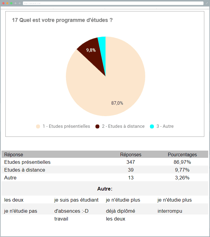 Types de questions n° 4 : Questions semi-fermées / semi-ouvertes - Blog ... Types de questions n° 4 : Questions semi-fermées / semi-ouvertes - Blog ...